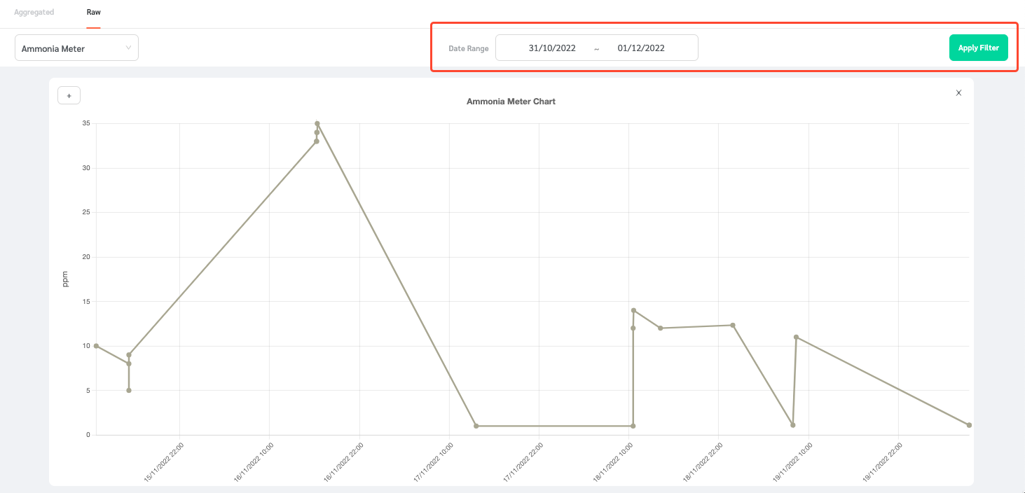 Meters Feature - FacilityBot - Facilities Management Software