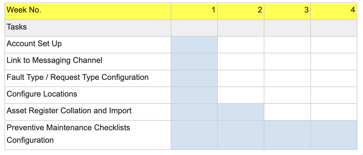 Implementation Approach - FacilityBot - Facilities Management Software