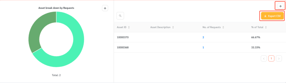 Asset Statistics - FacilityBot - Facilities Management Software
