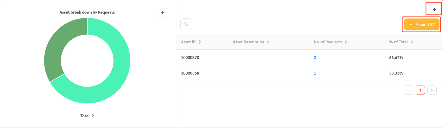 Asset Statistics - FacilityBot - Facilities Management Software