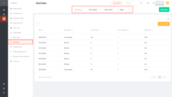 Desk Statistics - FacilityBot - Facilities Management Software