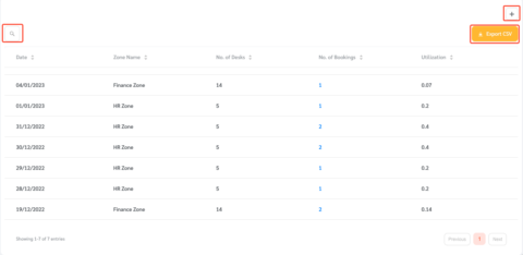Desk Statistics - FacilityBot - Facilities Management Software