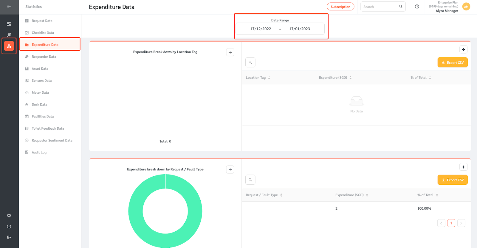 Expenditure Statistics - FacilityBot - Facilities Management Software