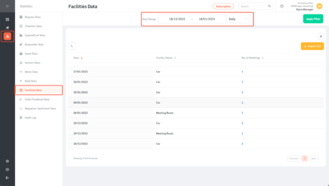 Facility Statistics - FacilityBot - Facilities Management Software