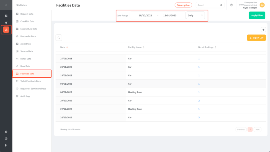 Facility Statistics - FacilityBot - Facilities Management Software