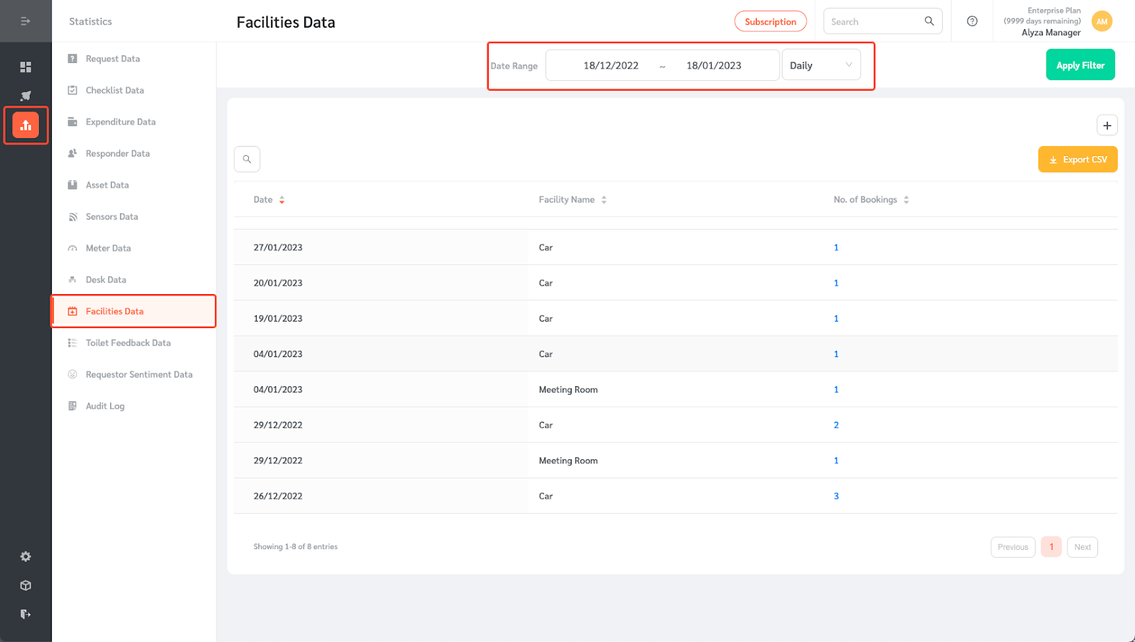 Facility Statistics - FacilityBot - Facilities Management Software