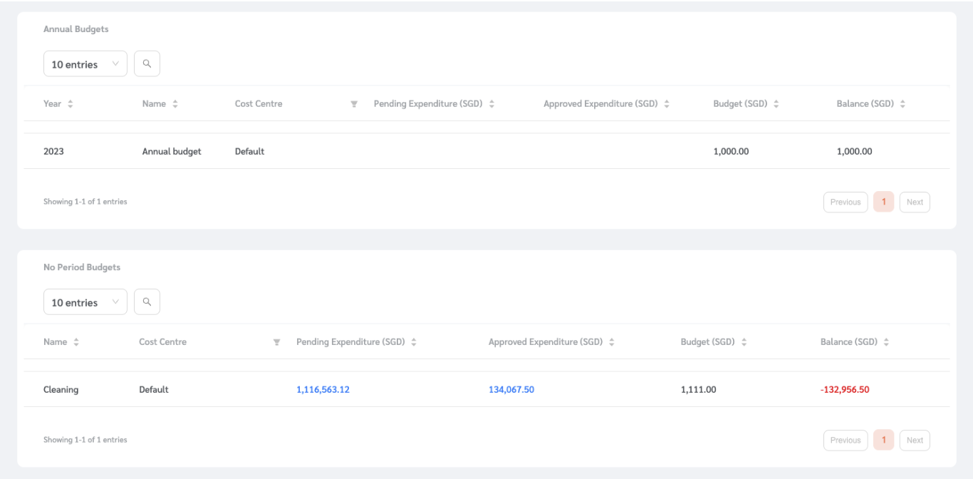 Budgets Feature - FacilityBot - Facilities Management Software