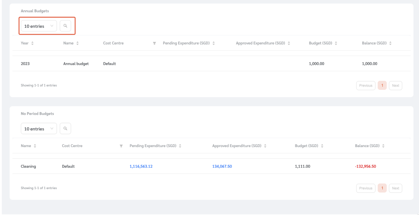 Budgets Feature - FacilityBot - Facilities Management Software