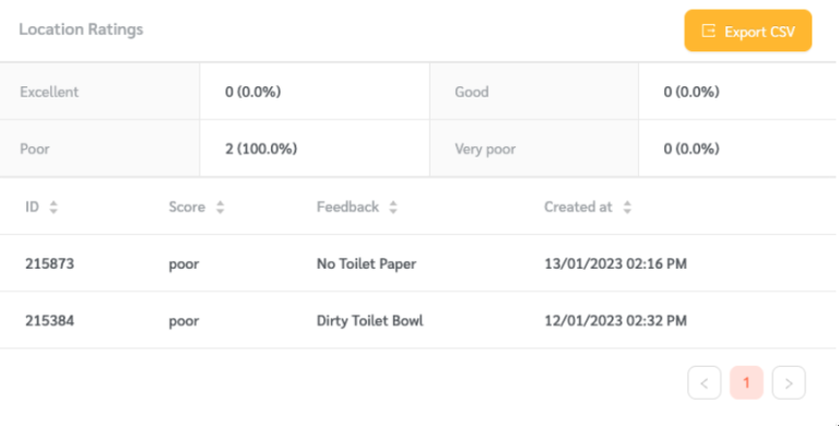 Toilet Feedback Form - FacilityBot - Facilities Management Software
