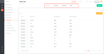 Meter Statistics - FacilityBot - Facilities Management Software