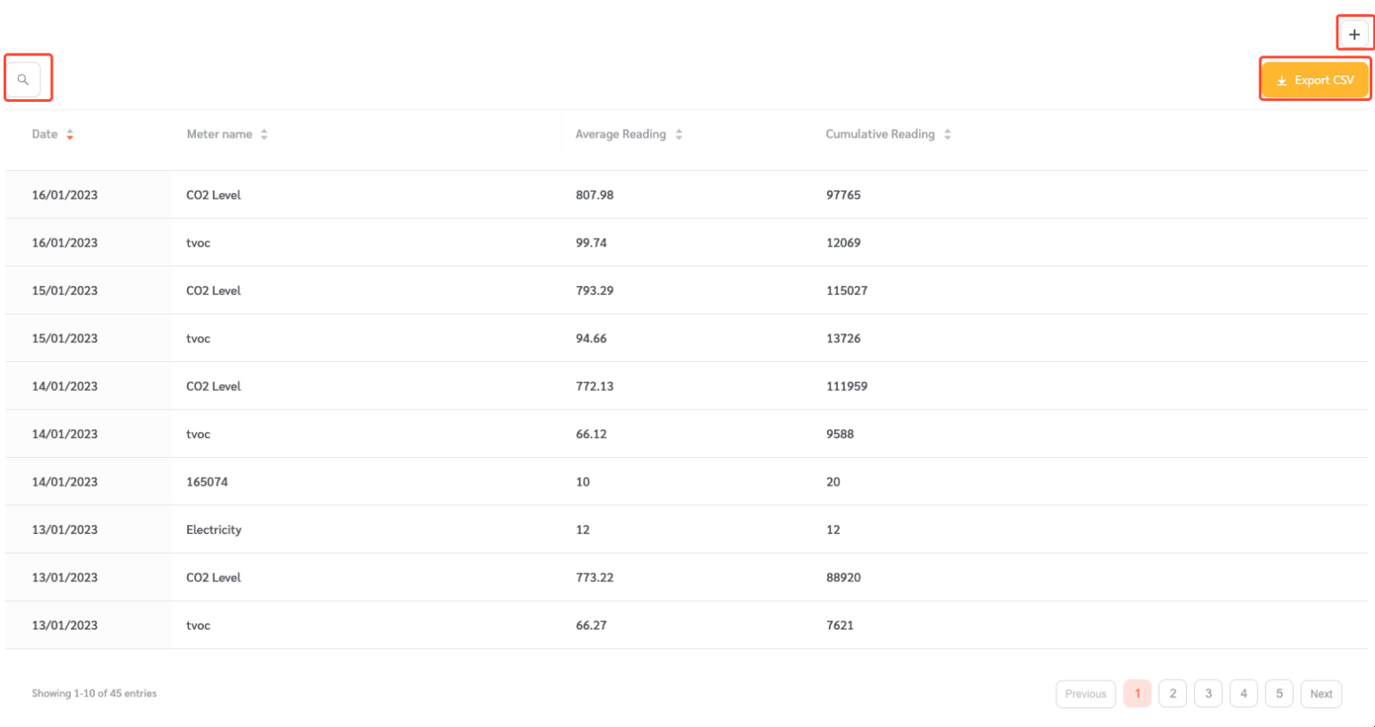 Meter Statistics - FacilityBot - Facilities Management Software