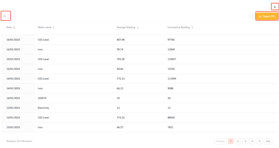 Meter Statistics - FacilityBot - Facilities Management Software