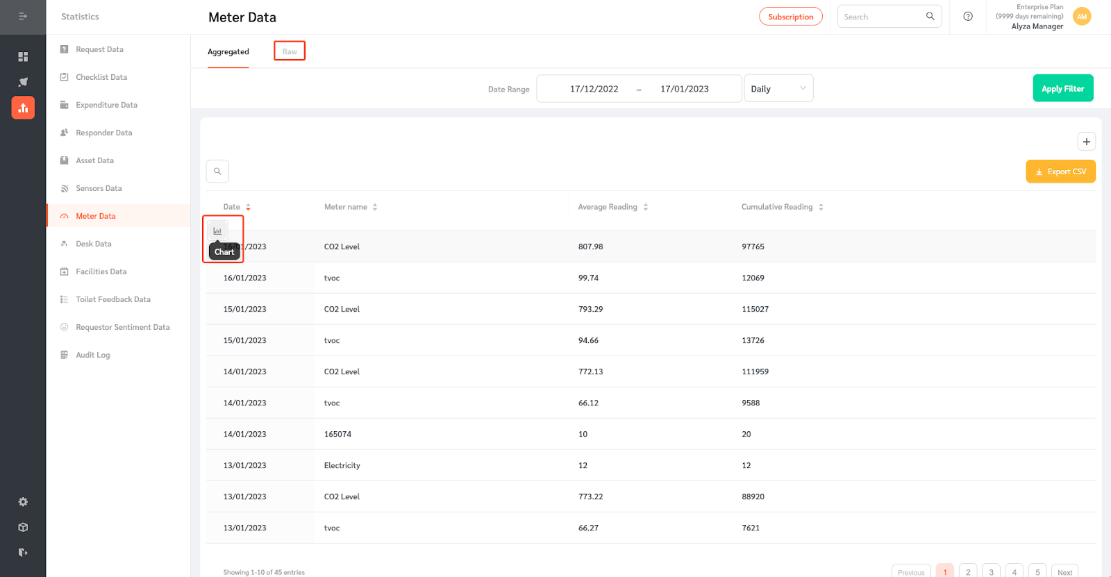 Meter Statistics - FacilityBot - Facilities Management Software