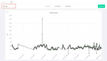 Meter Statistics - FacilityBot - Facilities Management Software