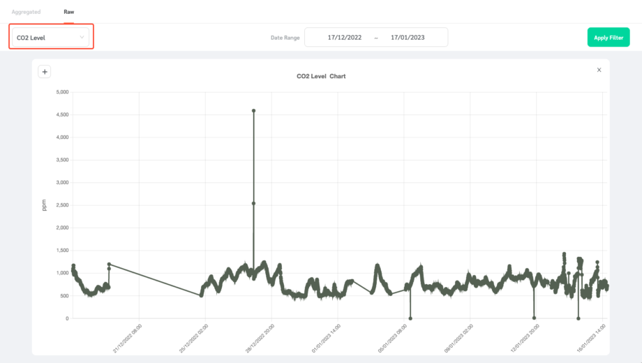 Meter Statistics - FacilityBot - Facilities Management Software