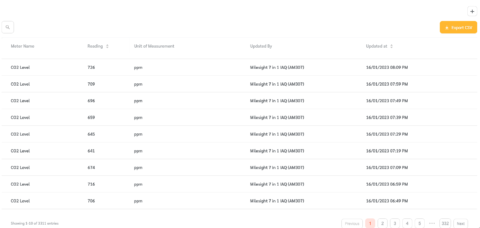 Meter Statistics - FacilityBot - Facilities Management Software