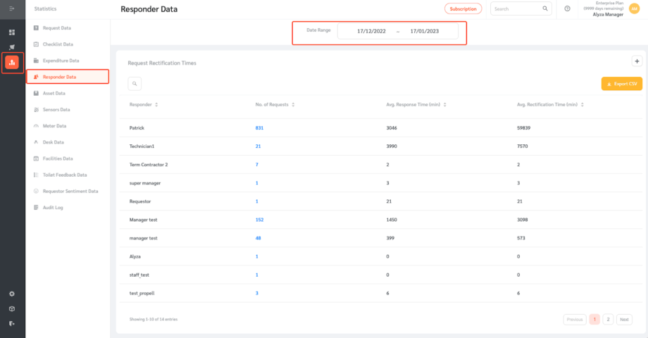 Responder Statistics - FacilityBot - Facilities Management Software