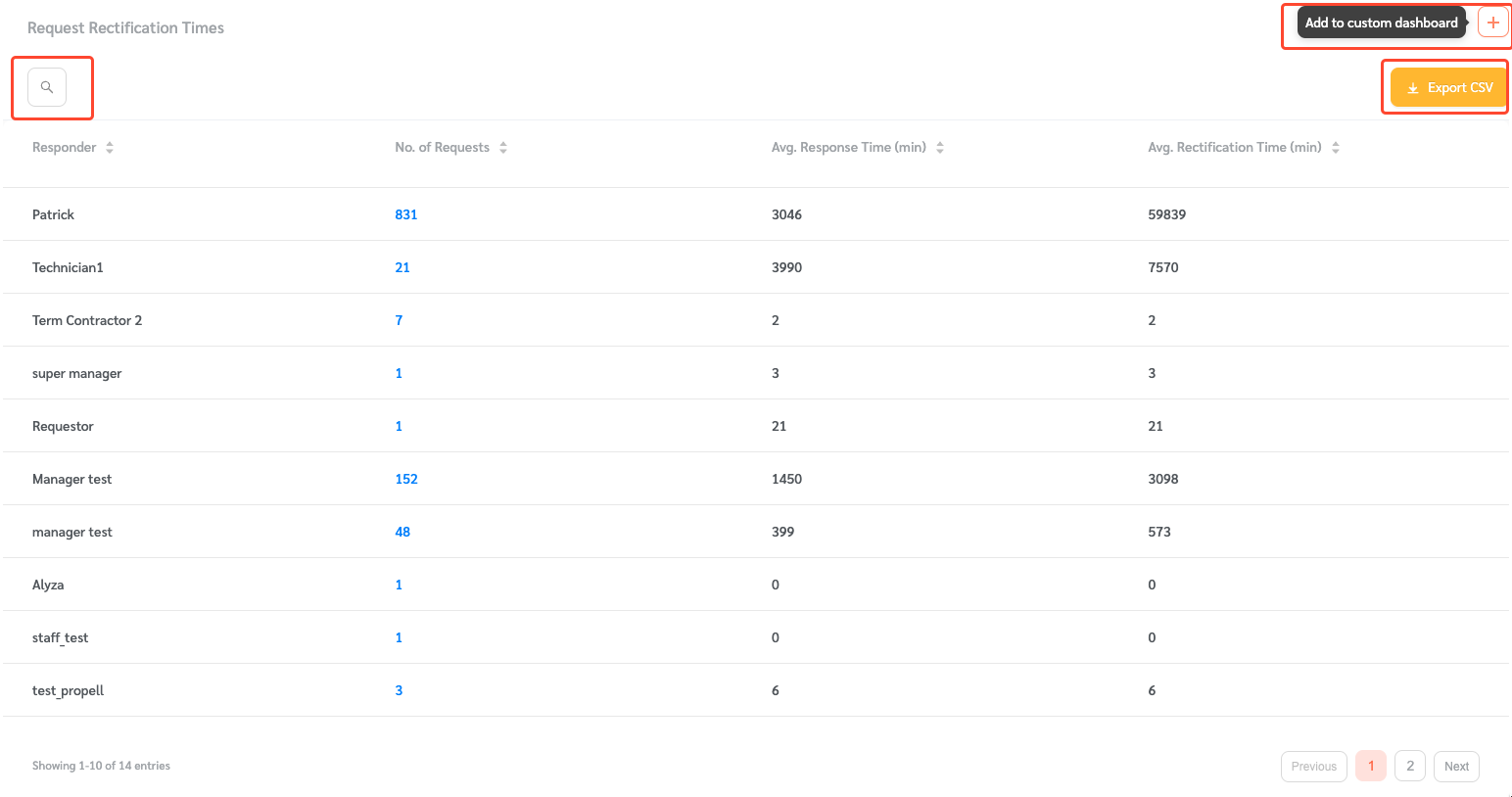 Responder Statistics - FacilityBot - Facilities Management Software