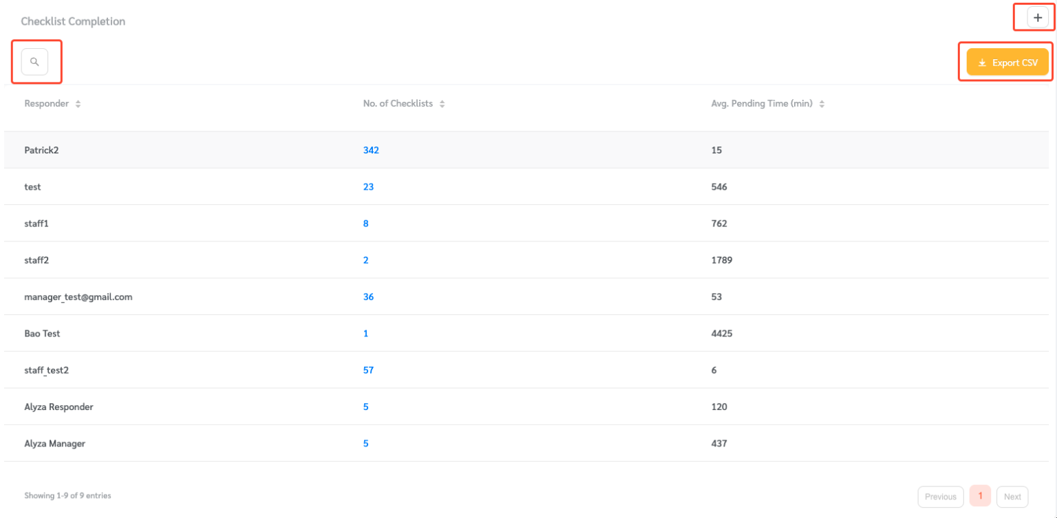Responder Statistics - FacilityBot - Facilities Management Software