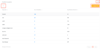Responder Statistics - FacilityBot - Facilities Management Software