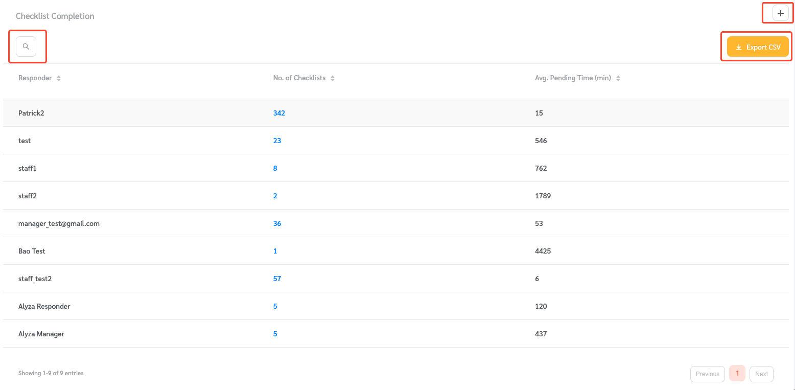 Responder Statistics - FacilityBot - Facilities Management Software