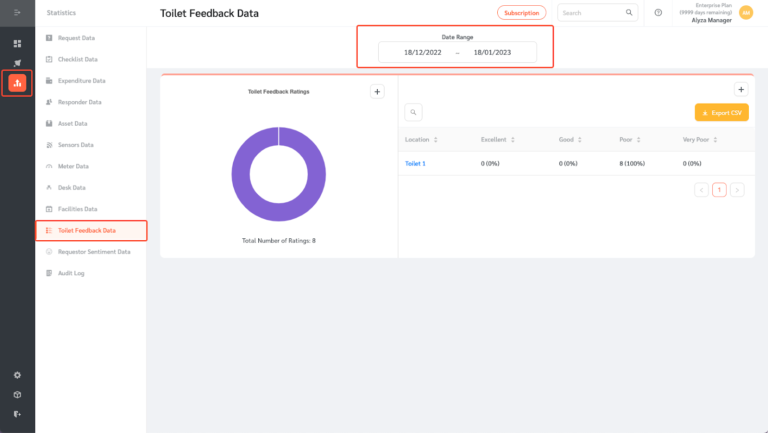 Toilet Feedback Statistics - FacilityBot - Facilities Management Software