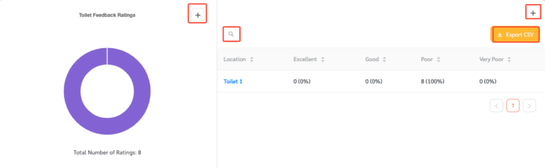 Toilet Feedback Statistics - FacilityBot - Facilities Management Software