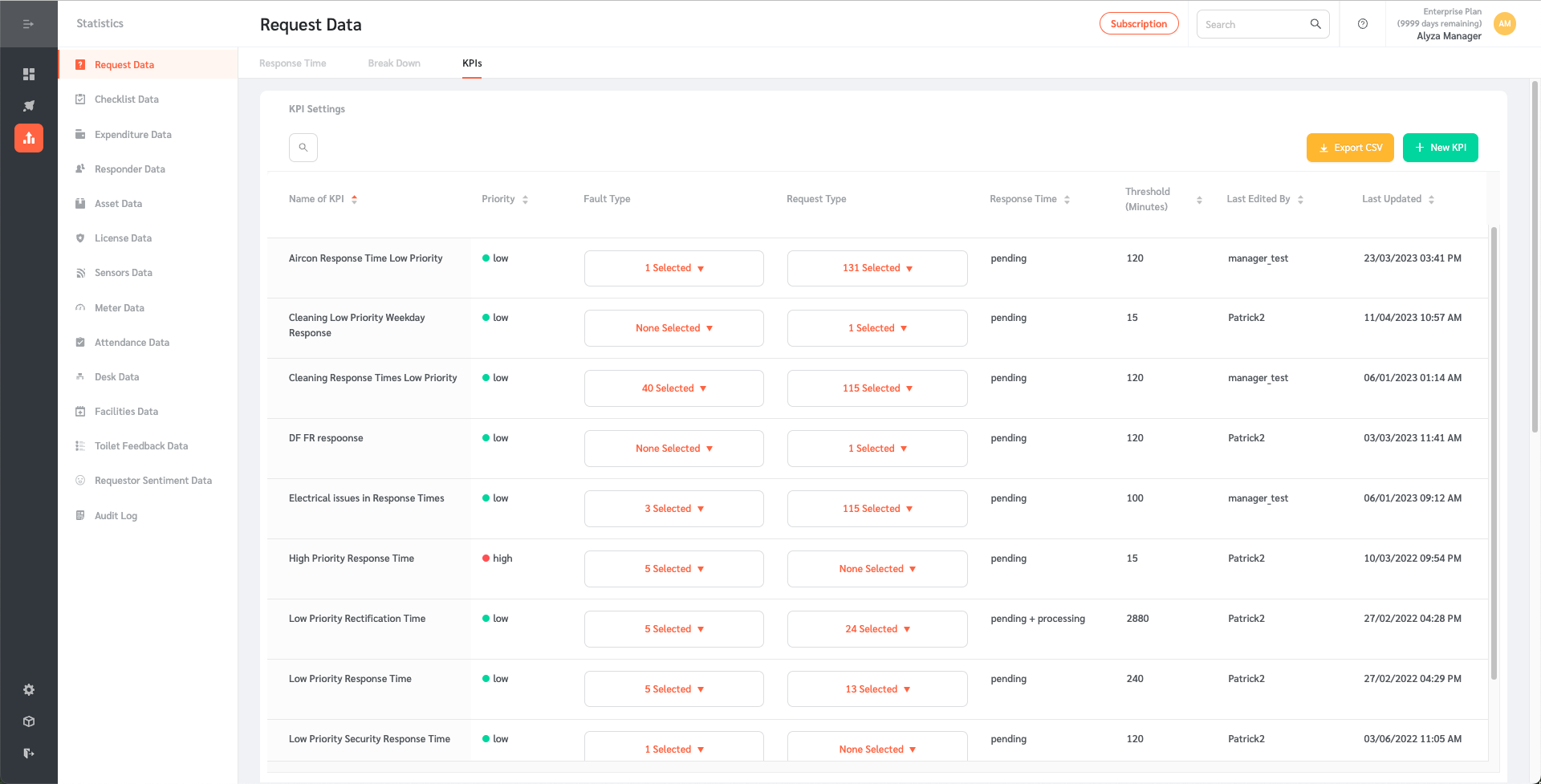 Request Statistics - FacilityBot - Facilities Management Software