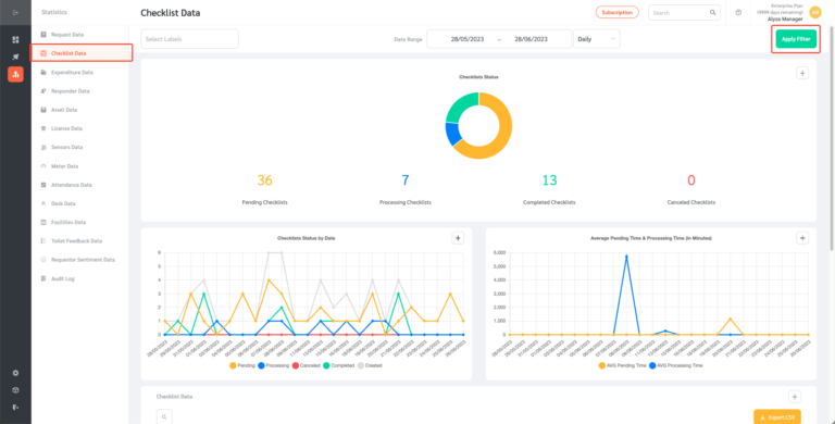 Checklist Statistics - FacilityBot - Facilities Management Software