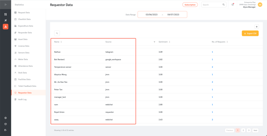 Requestor Statistics - FacilityBot - Facilities Management Software
