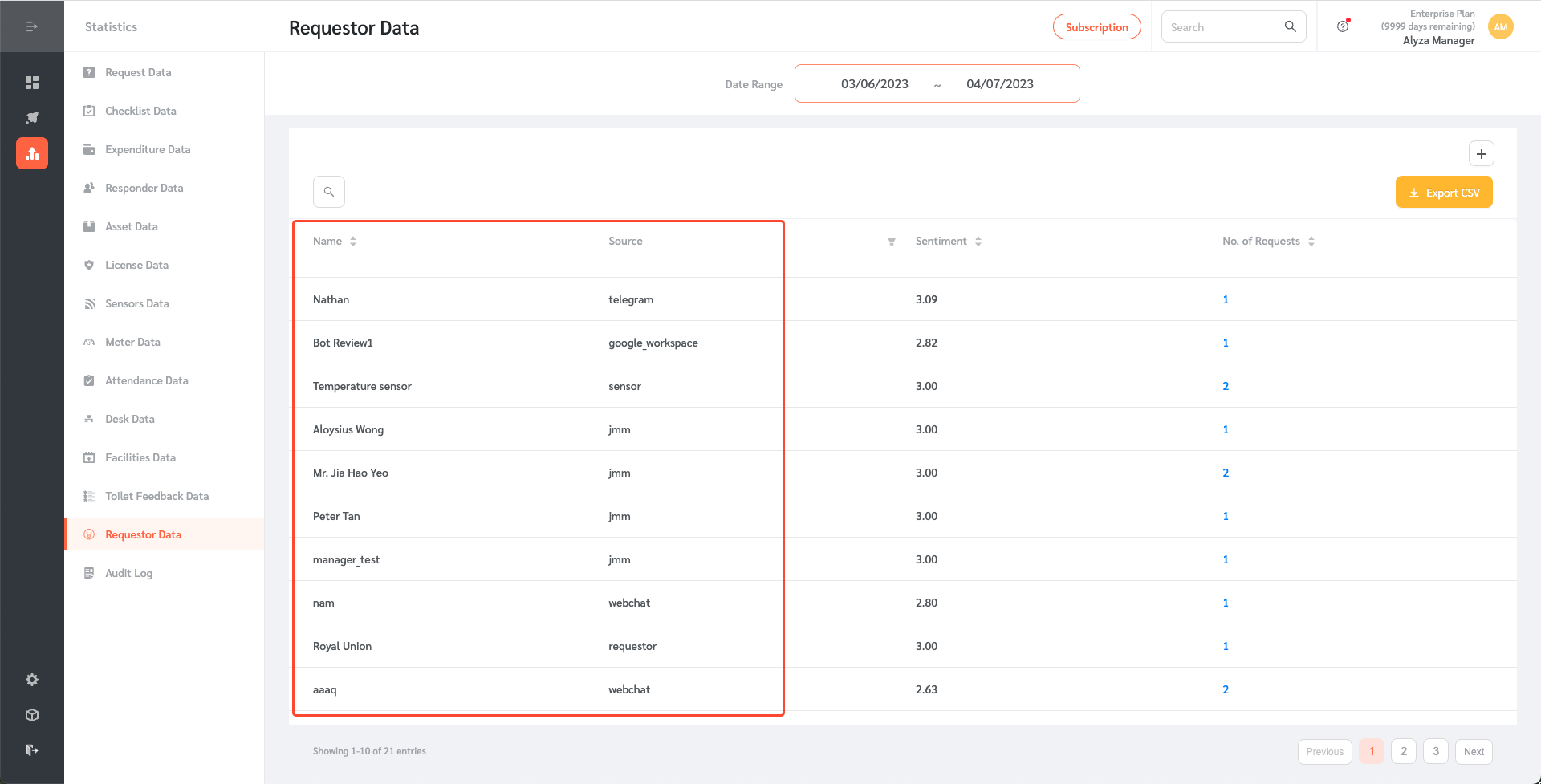 Requestor Statistics - FacilityBot - Facilities Management Software