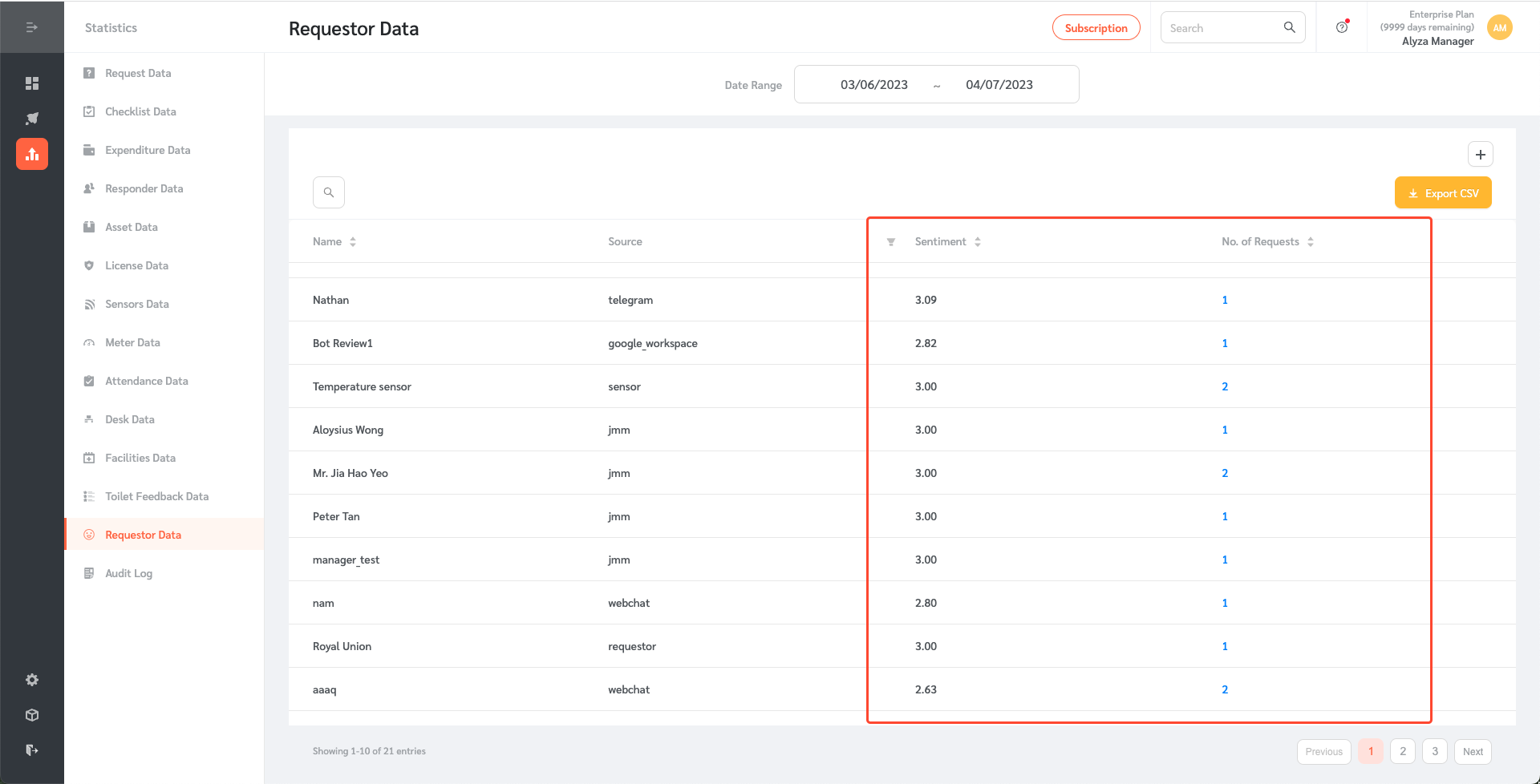 Requestor Statistics - FacilityBot - Facilities Management Software