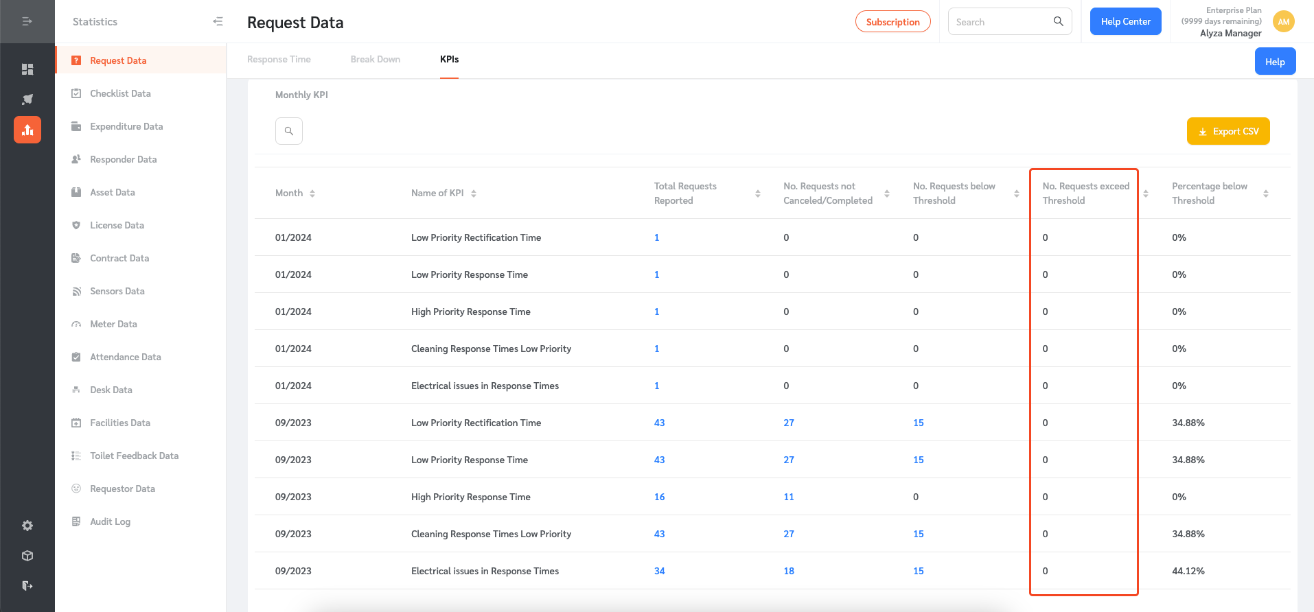 Request Statistics - FacilityBot - Facilities Management Software