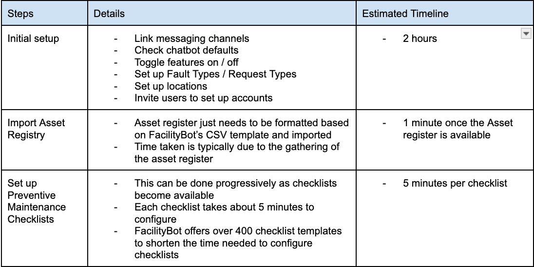FacilityBot Overview - FacilityBot - Facilities Management Software