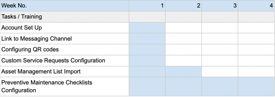 FacilityBot Overview - FacilityBot - Facilities Management Software