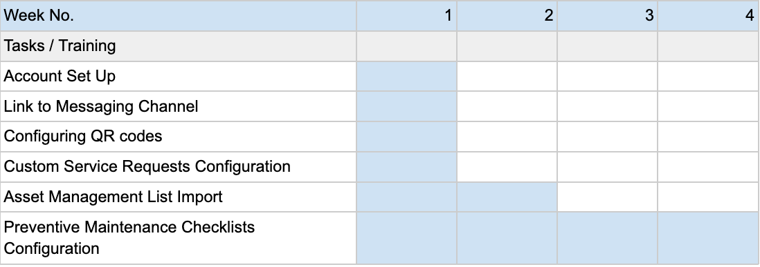 FacilityBot Overview - FacilityBot - Facilities Management Software