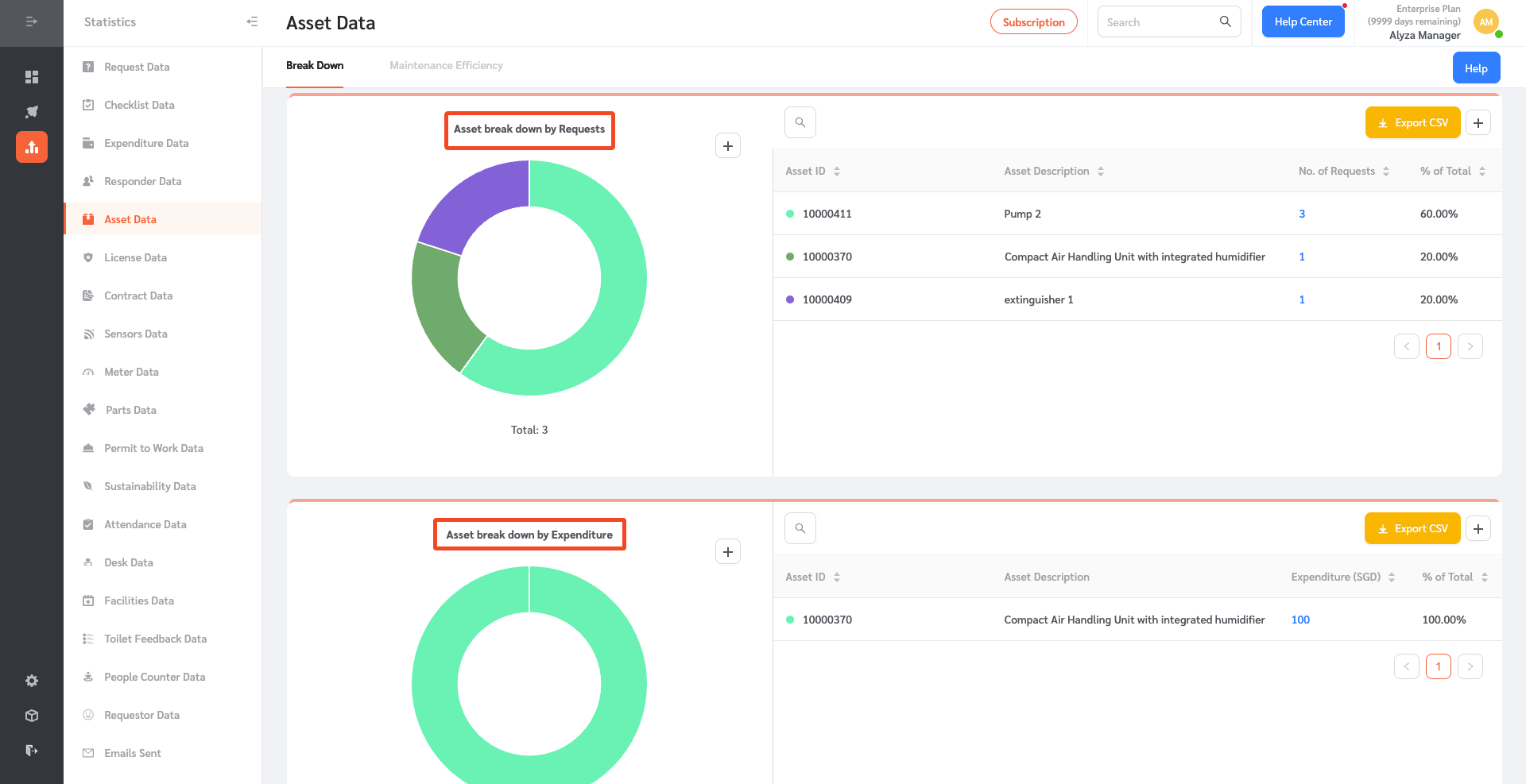 Asset Statistics - FacilityBot - Facilities Management Software