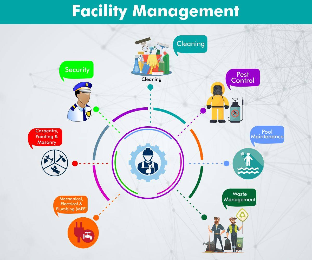 What Is The Role of Facility Management? FacilityBot CMMS