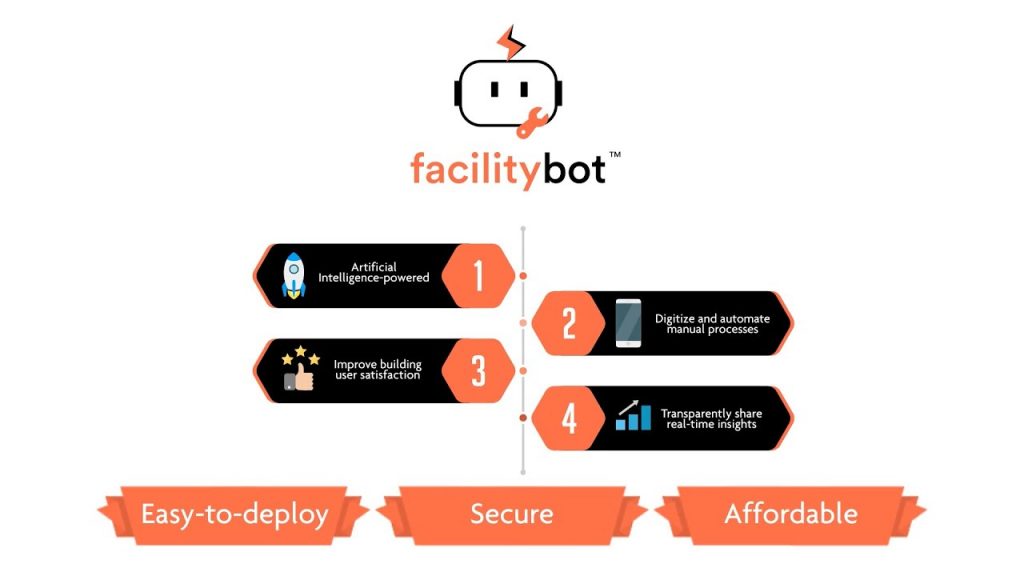 Cloud-Based Facility Asset Management Software - FacilityBot