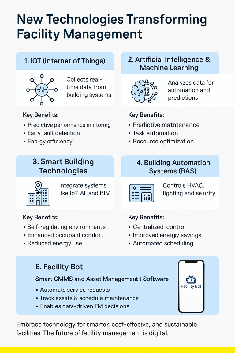 What is the New Technology for Facility Management? - CMMS