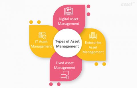 What Are the 3 Main Asset Management Types? - Facility Management