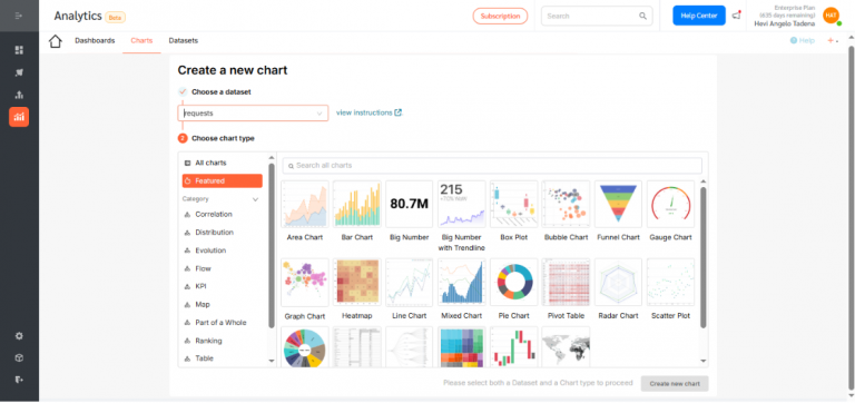 Analytics – Area Chart - FacilityBot - Facilities Management Software