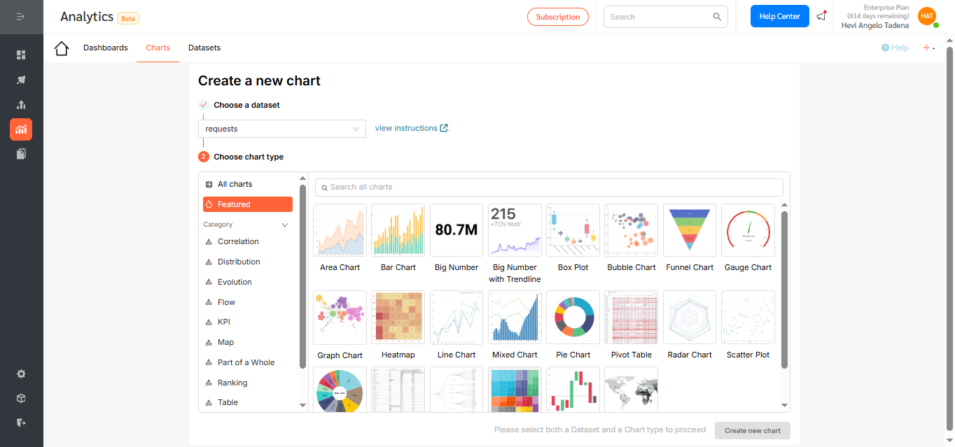 Analytics – Mixed Chart - FacilityBot - Facilities Management Software