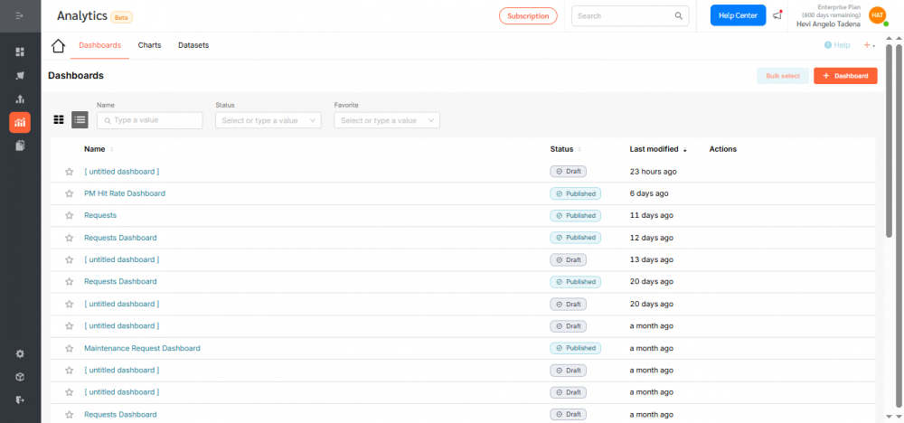 Analytics – Heat Map - FacilityBot - Facilities Management Software