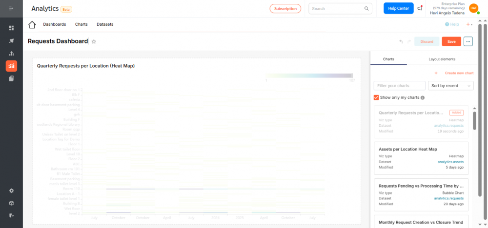 Analytics – Heat Map - FacilityBot - Facilities Management Software